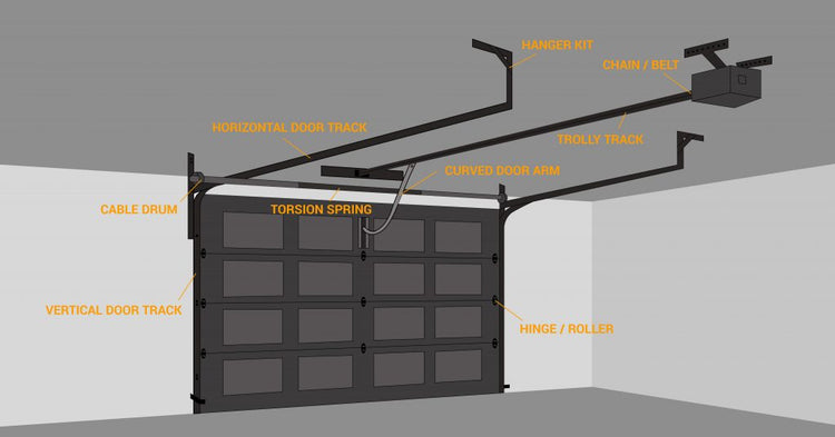 Everything You Need to Know About Low Headroom Garage Door Installatio